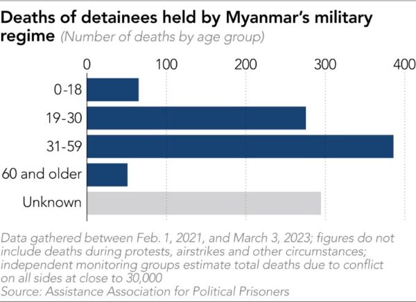 Myanmar tests Indonesia's resolve as ASEAN fissures deepen - NIKKEI ...